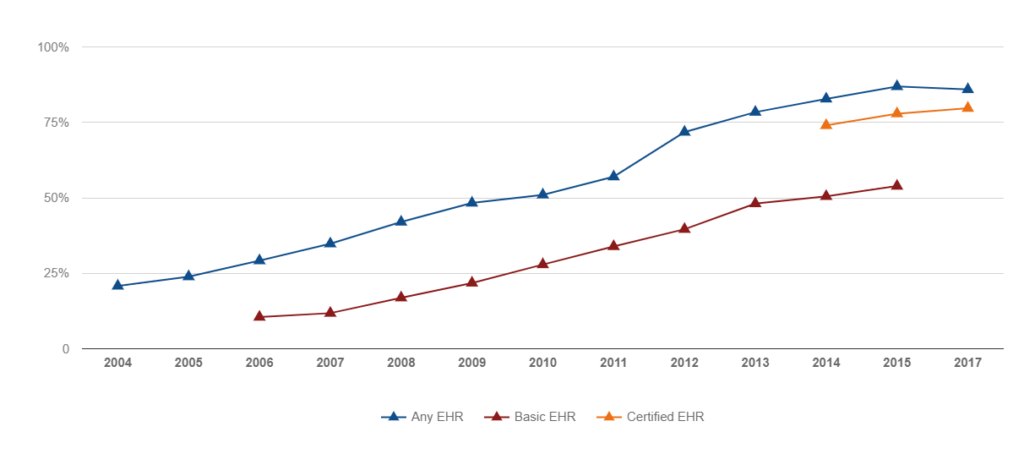 Top 15 EHR Systems for 2019 - Financesonline.com