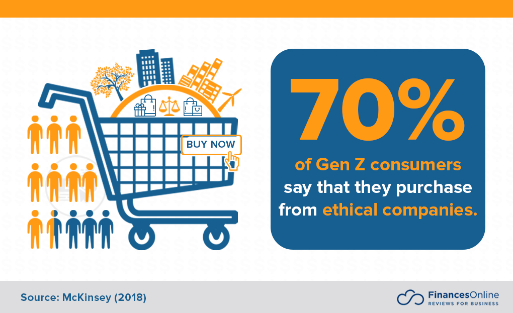 7 Generation Z Trends & Predictions for 2020/2021 - A Look Into What’s ...