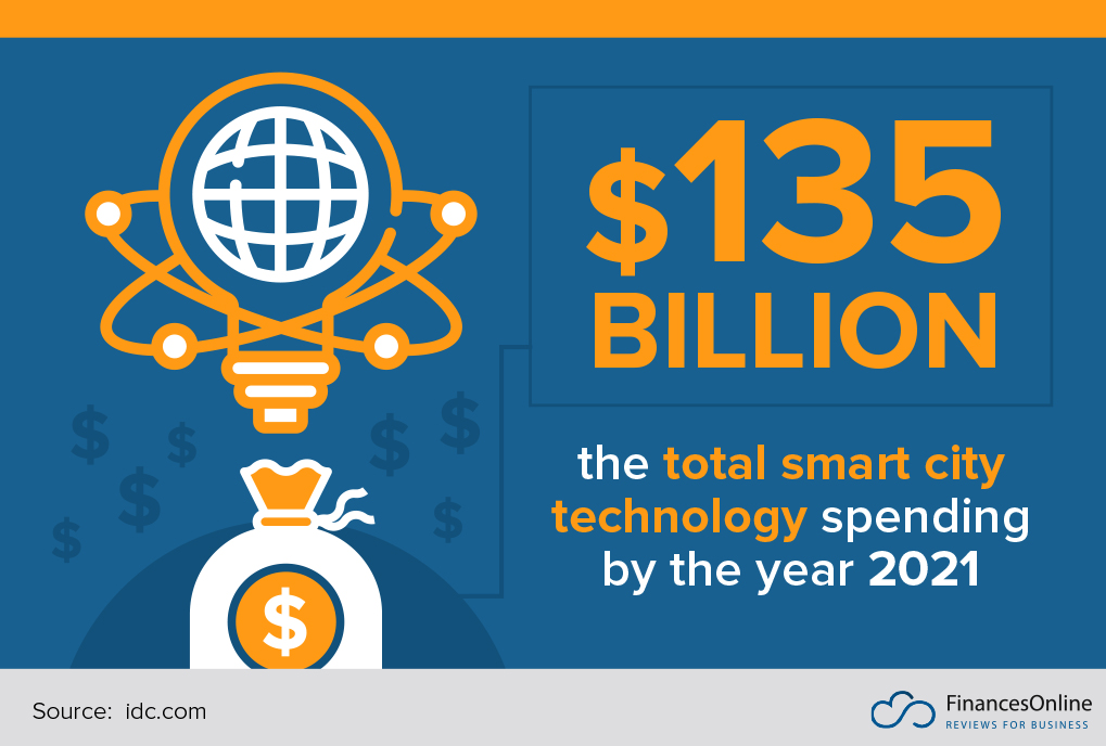 10 IoT Trends for 2020/2021: Latest Predictions According To Experts ...