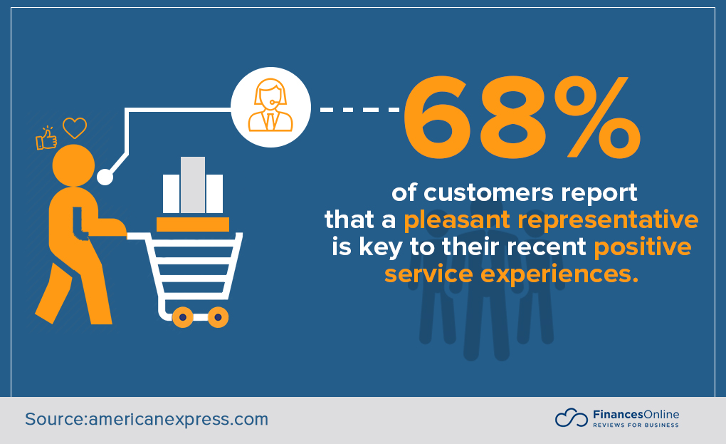 9 Latest Customer Support Trends & Predictions for 2020/2021 and Beyond ...