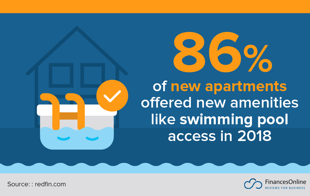 9 New Real Estate Trends & Forecasts for 2021/2022 and Beyond ...