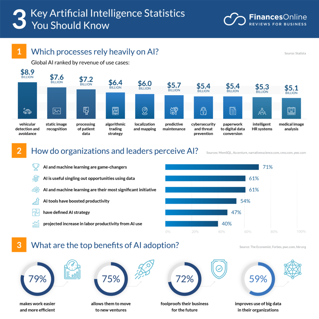 Artificial Intelligence Statistics Riset Artificial Intelligence Statistics Riset