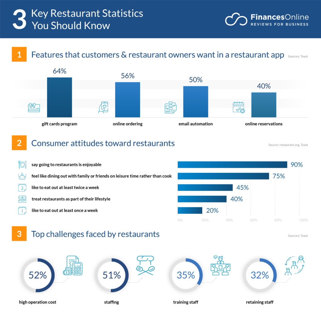 Restaurant Stats EHL AI Point Restaurant Stats EHL AI Point
