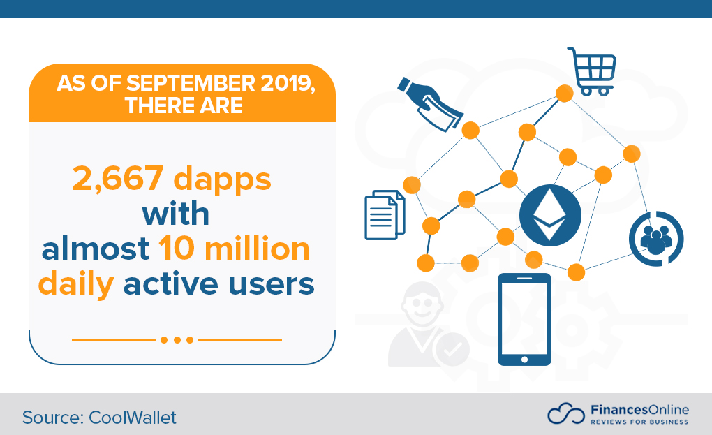 16 Mobile App Trends for 2020/2021 and Beyond: Top Forecasts According ...