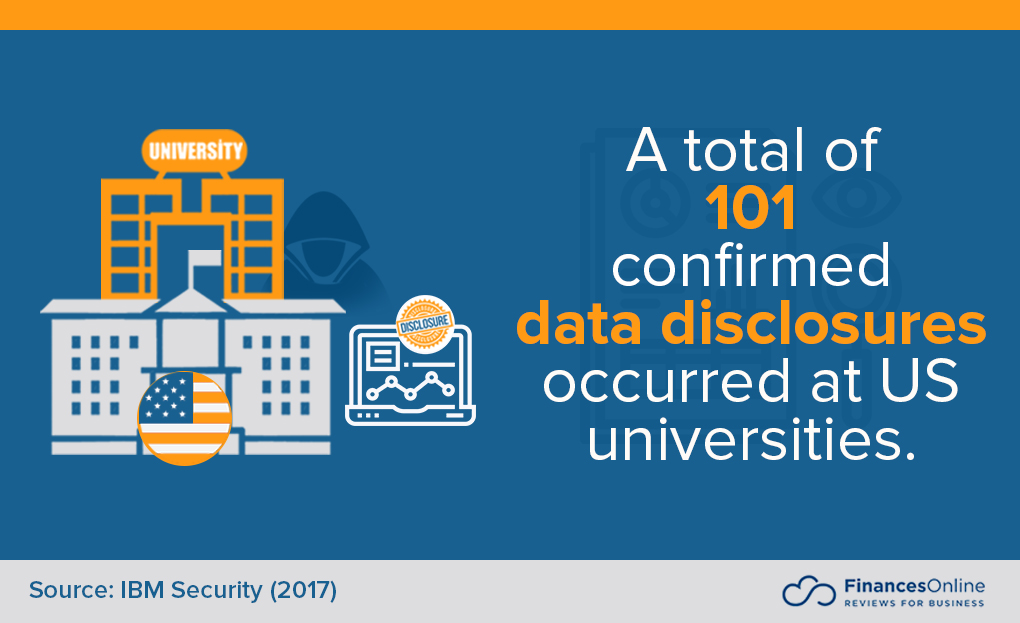 10 Cybersecurity Trends for 2020/2021: Latest Predictions You Should ...