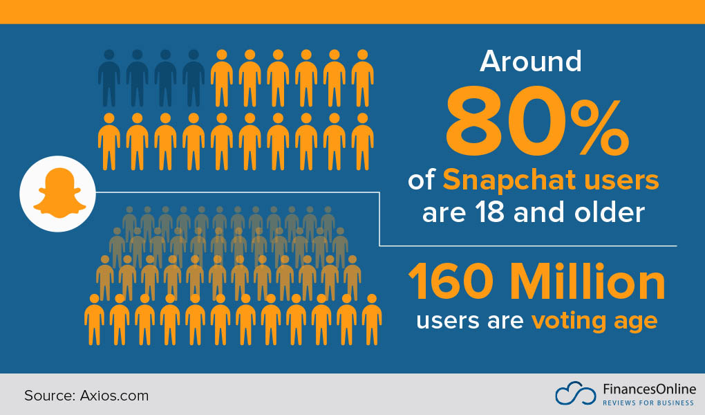 6 Snapchat Trends and Predictions for 2021/2022 According to Experts ...