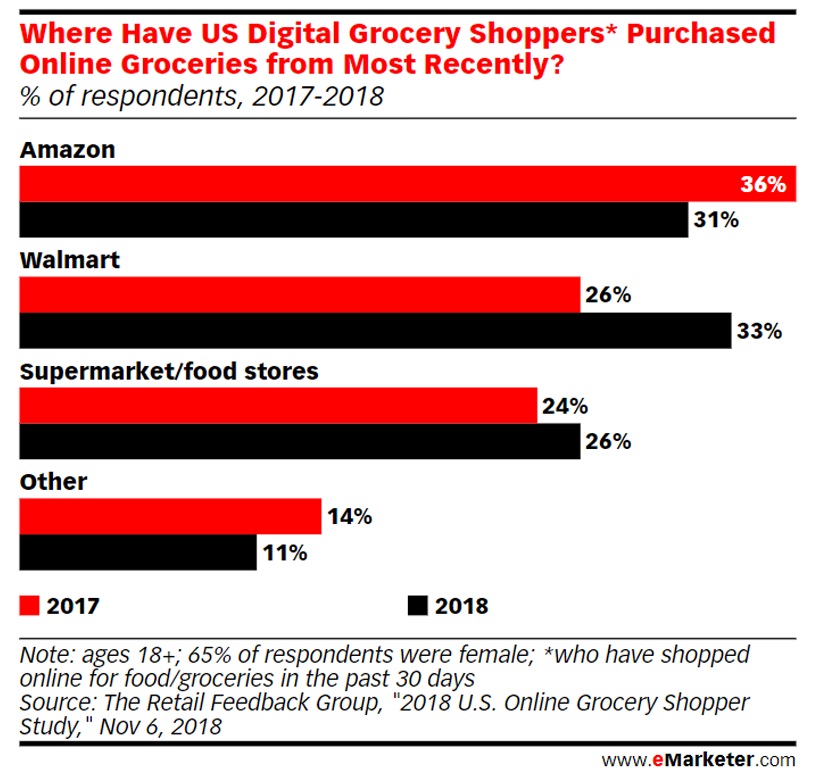 6 New Online Shopping Trends & Forecasts for 2020/2021 to Watch Out For ...