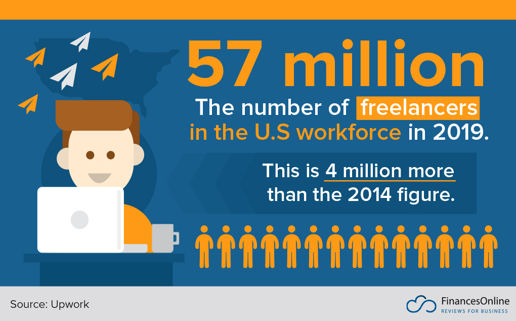 Top 10 Alternatives to Fiverr: List of Popular Freelance Platforms ...