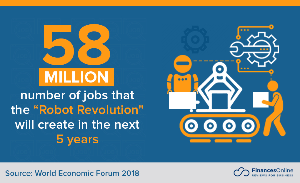 11 Current AI Trends & Predictions for 2020/2021 According to Experts ...