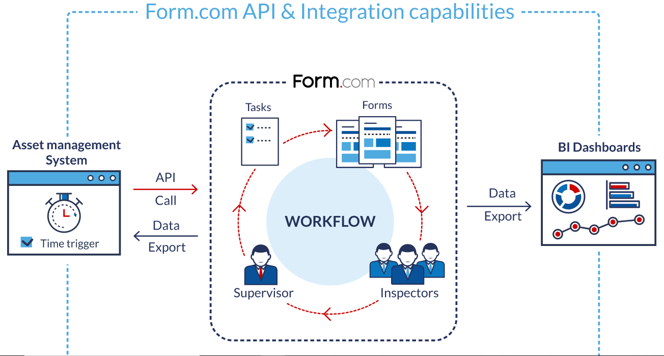 Top 3 Forms Automation Software: Comparison of ProntoForms, Paperform ...