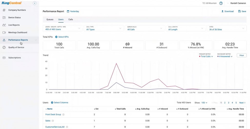 What Is Communications Software? Analysis of Features, Benefits and ...