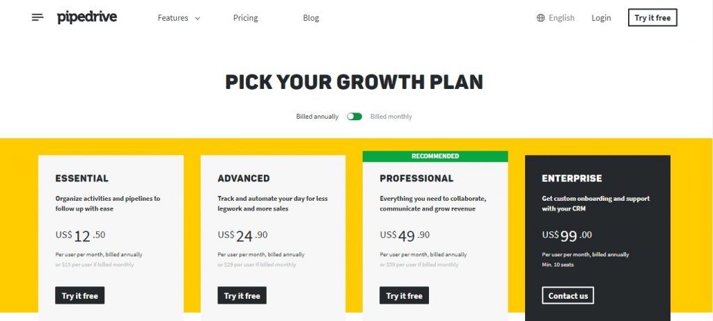 How Much Does CRM Software Cost: Overview of Typical Pricing Plans ...