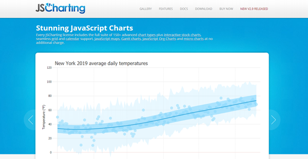 JSCharting Reviews: Pricing & Software Features 2024 - Financesonline.com