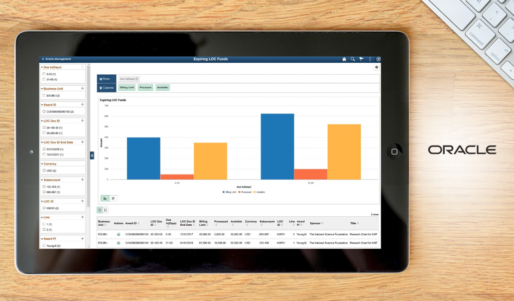 20 Best Grant Management Software in 2020 - Financesonline.com