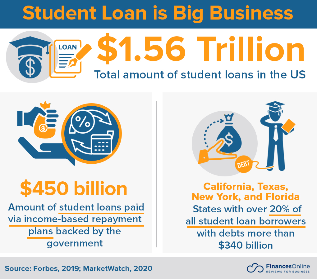 87 Trade School vs College Statistics in 2020: Education Cost & Job ...