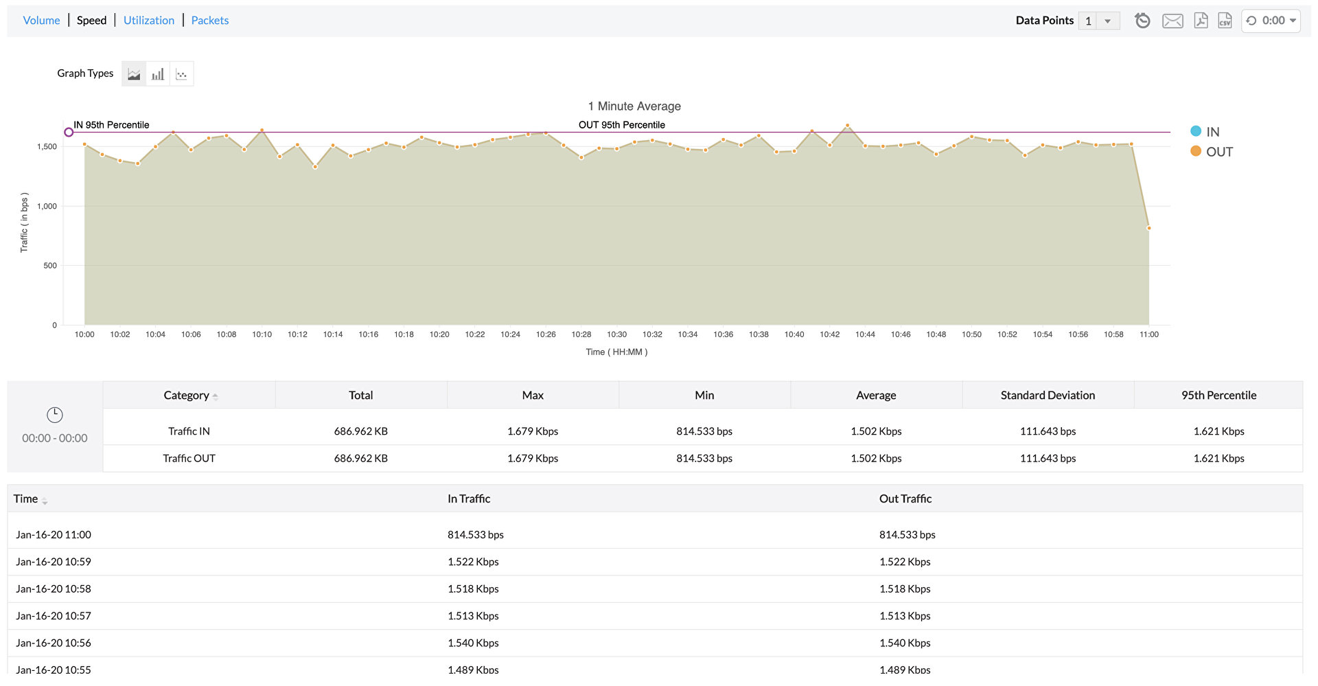 NetFlow Analyzer Reviews: Pricing & Software Features 2022 ...