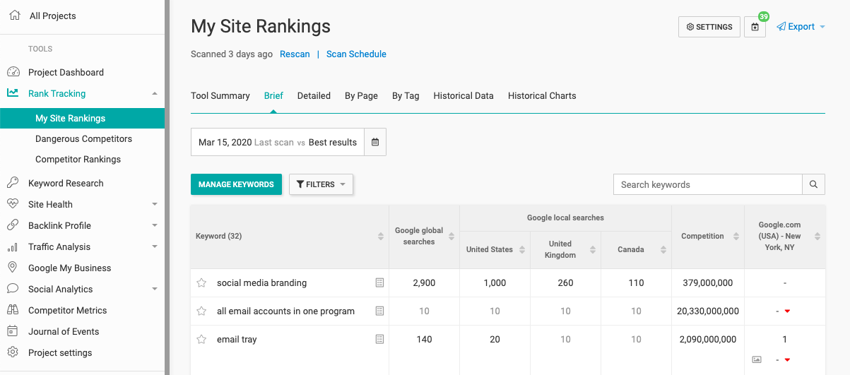 Web CEO Reviews: Pricing & Software Features 2023 - Financesonline.com