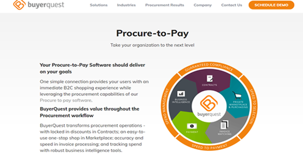 BuyerQuest Reviews: Pricing & Software Features 2024 - Financesonline.com