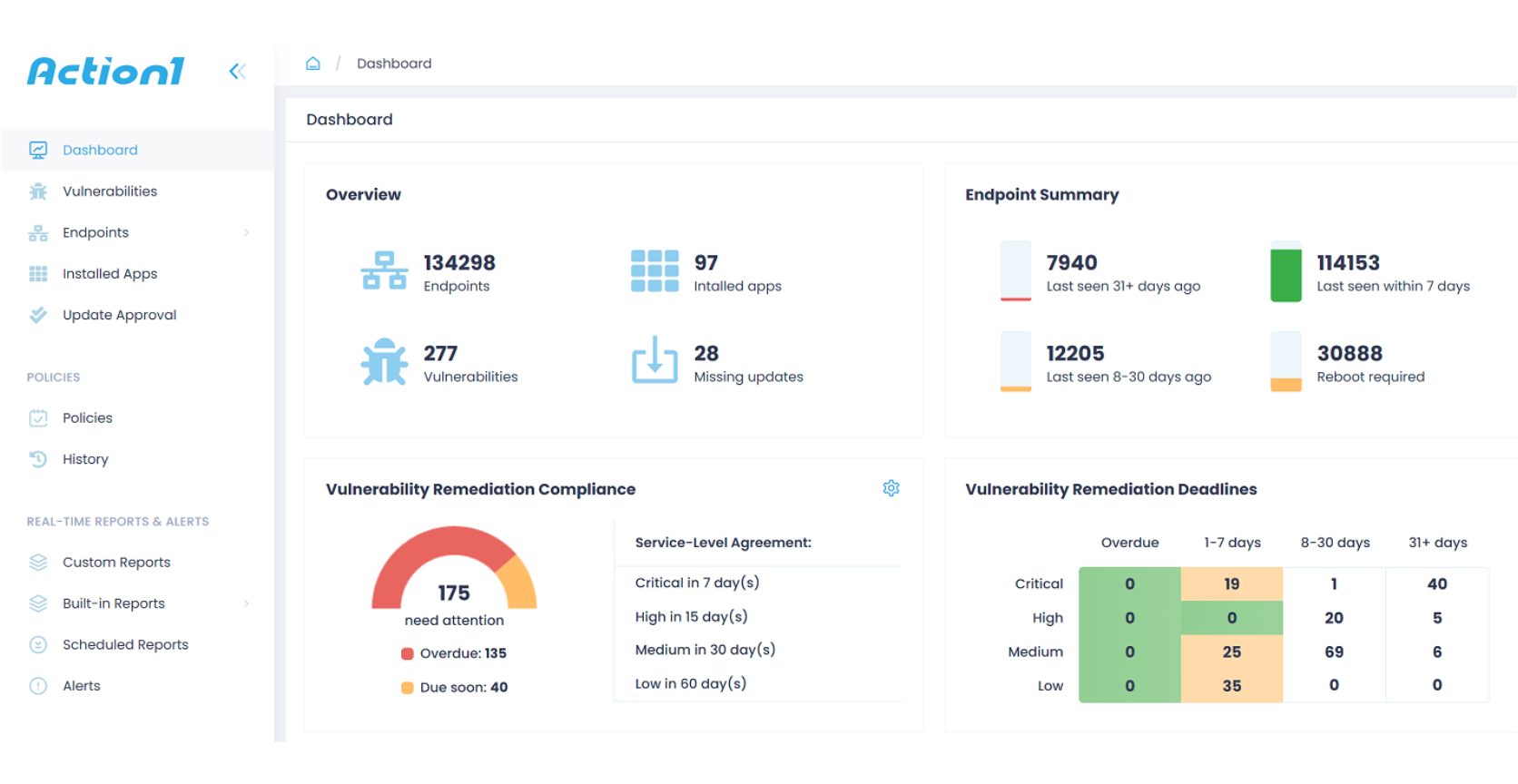 Action1 Reviews: Pricing & Software Features 2024 - Financesonline.com