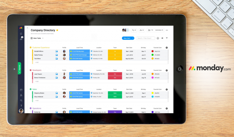 Benefits of Project Management Software: Examples of Top Solutions Explained - Financesonline.com