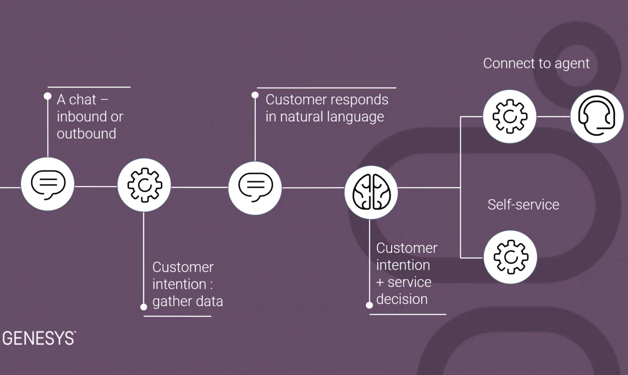 Genesys PureCloud Pricing Packages: How Much Do the Plans Cost in 2024 ...