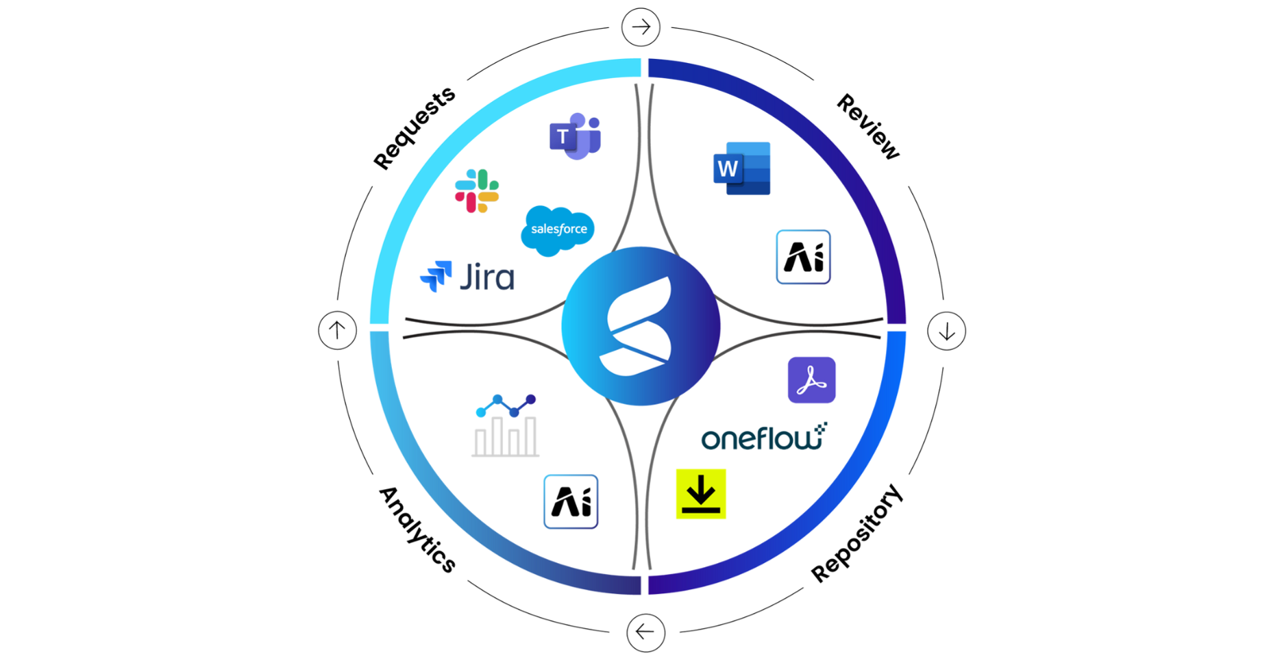 Summize Reviews: Pricing & Software Features 2024 - Financesonline.com