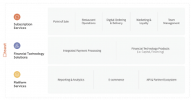 Toast vs. Square: 2024 Comparison of Features, Pricing & Integrations ...