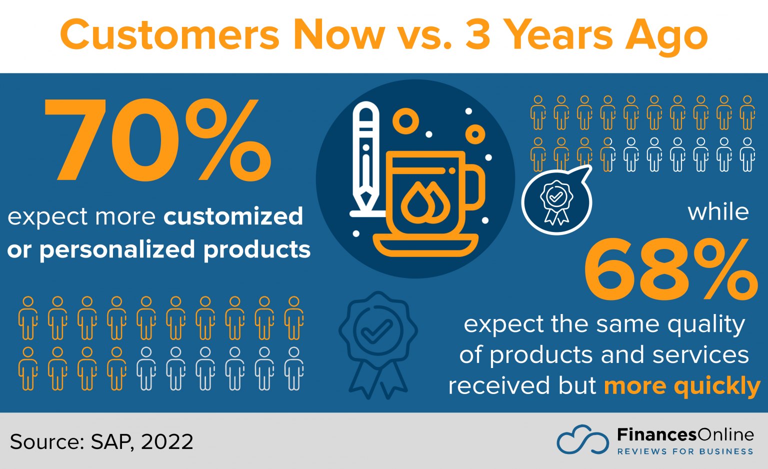 20 Best Product Lifecycle Management (PLM) Systems in 2024 - Financesonline.com