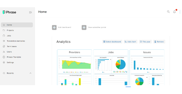 Phrase Localization Platform Reviews: Pricing & Software Features 2024 ...