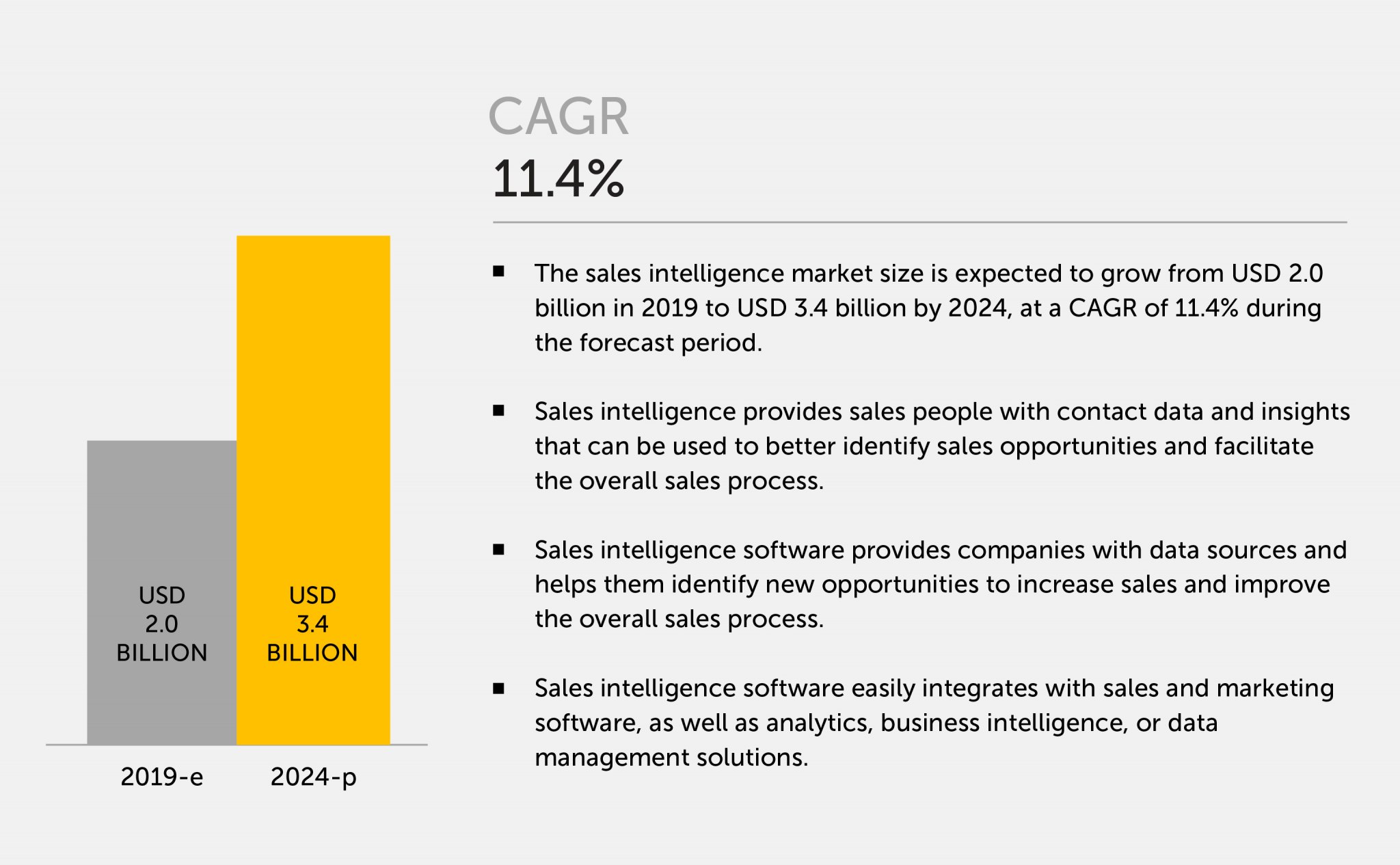 Sales Intelligence vs. Market Intelligence: Understanding the Key ...