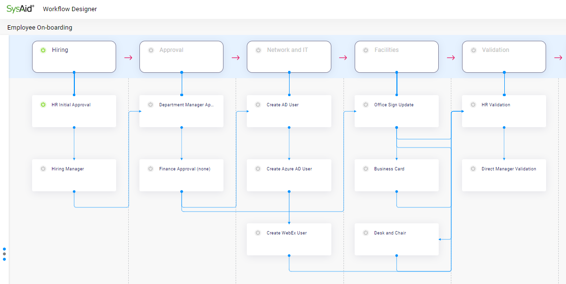 SysAid Reviews: Pricing & Software Features 2024 - Financesonline.com