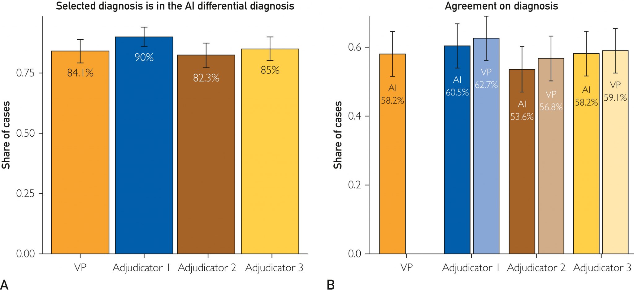 The Power of Data: How AI is Reshaping Health Industries ...