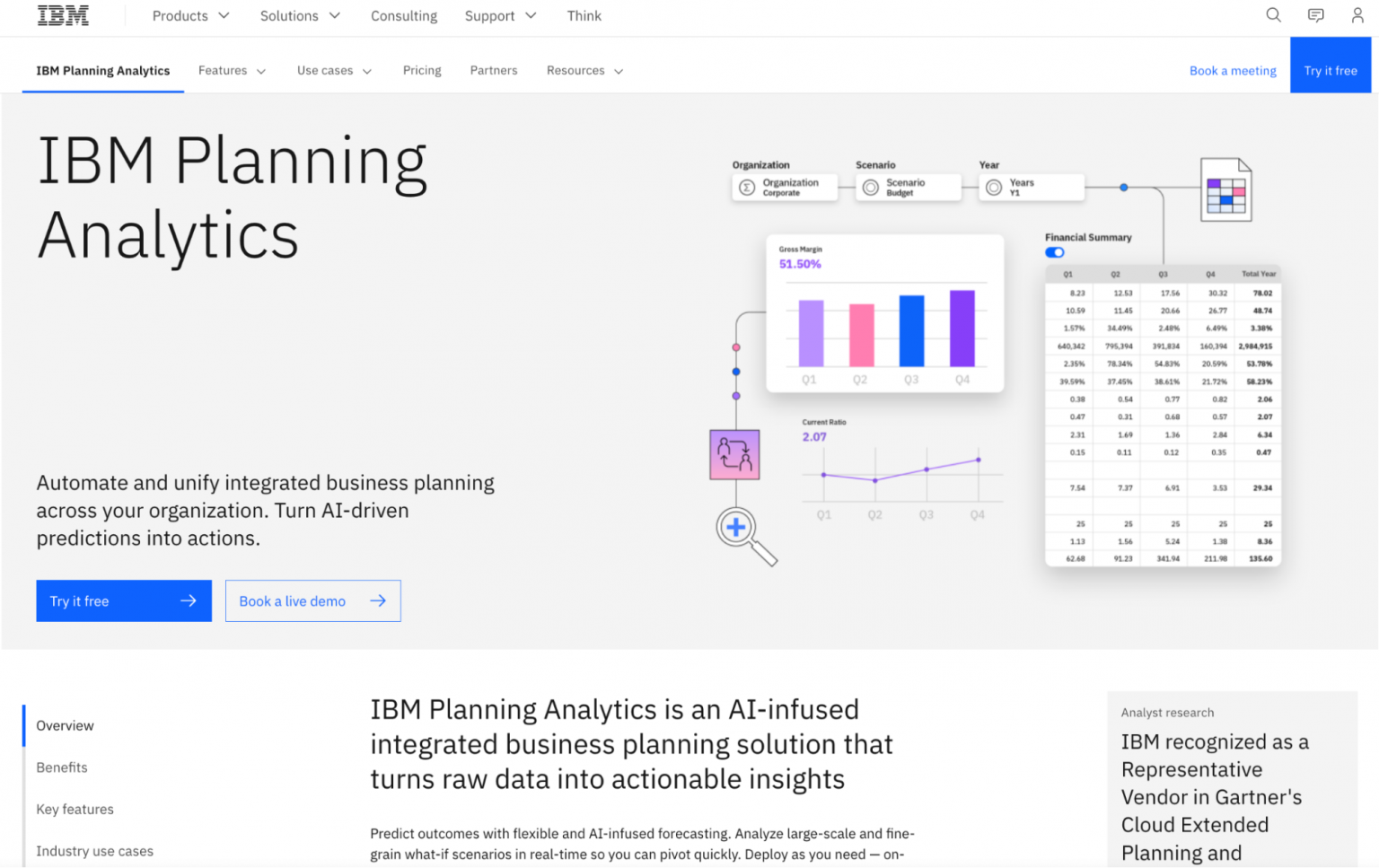 Crystal Ball Budgeting: SaaS Tools for Smart Forecasting ...