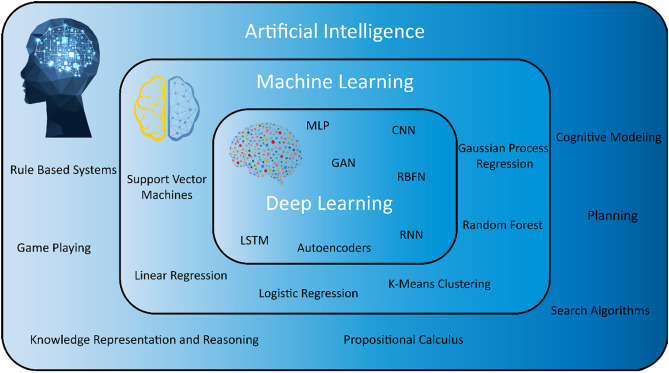 The Impact of AI and Machine Learning on Fintech Software Innovations - Financesonline.com