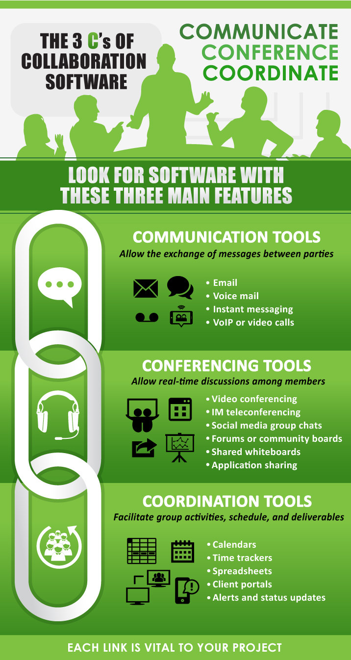 Types Of Collaboration Software 5 Groups You Should Know About