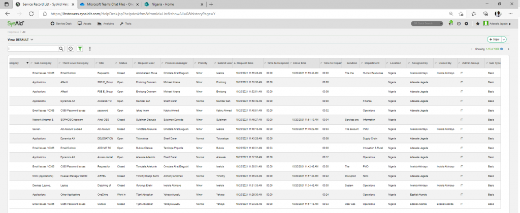 SysAid vs. ServiceNow: 2024 Comparison of Features, Pricing ...